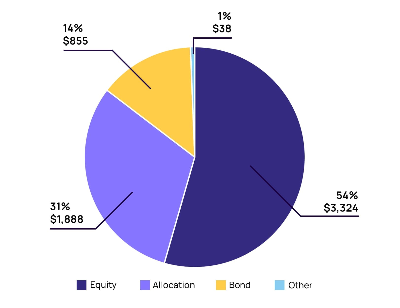 CIT Assets Reach New Heights: Exploring the US $6tn Opportunity - ISS ...
