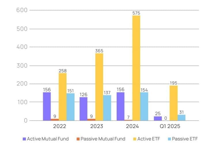 Q1 2025 Fund Launches: Active ETFs Take the Lead - ISS Market Intelligence